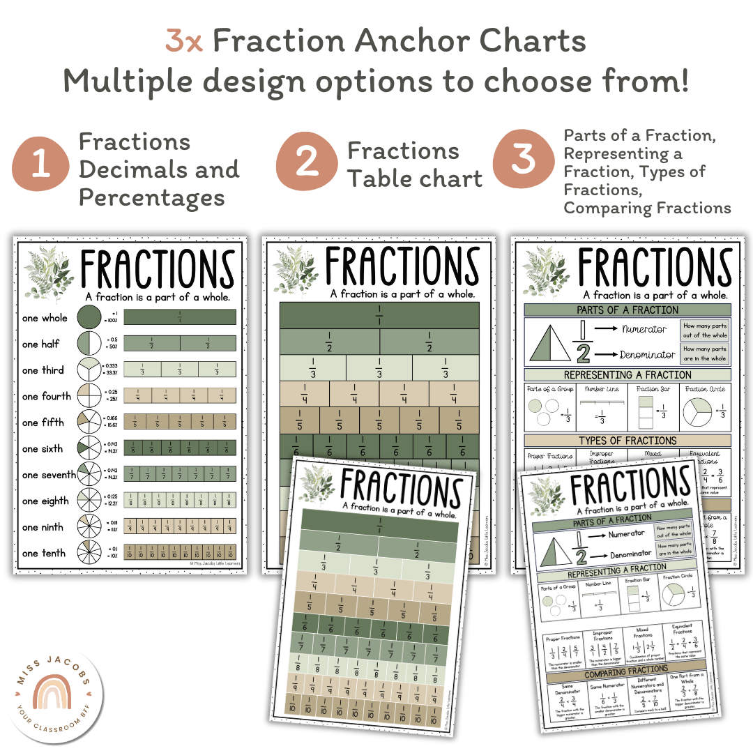 Fraction Posters - Modern Botanical Classroom Theme - Miss Jacobs