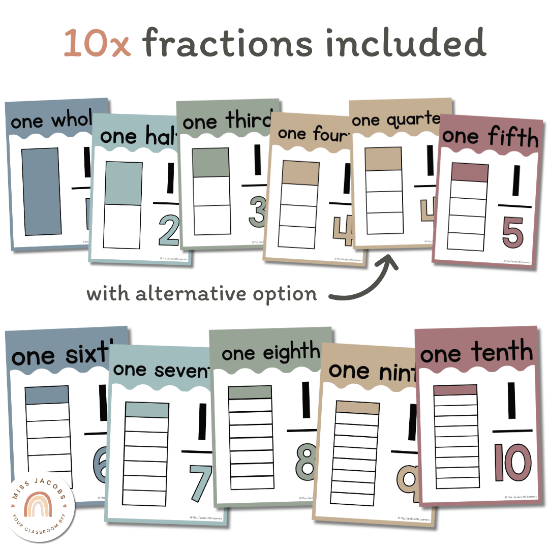 Fraction Anchor Charts - Cute Sea Life Classroom Decor