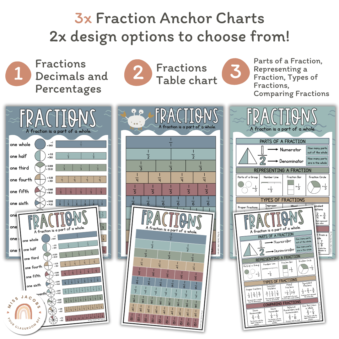 Fraction Anchor Charts - Cute Sea Life Classroom Decor