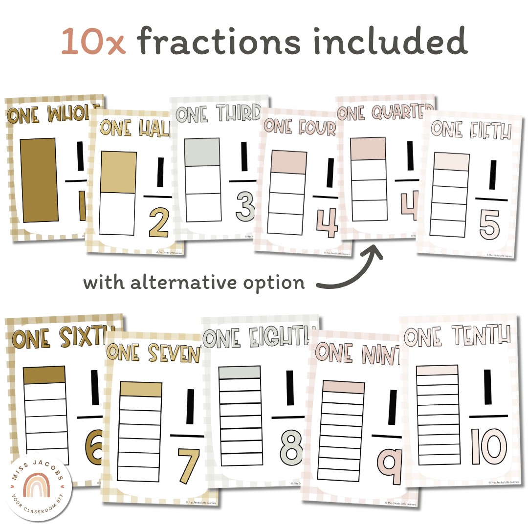 Fraction Posters & Anchor Charts | Daisy Gingham