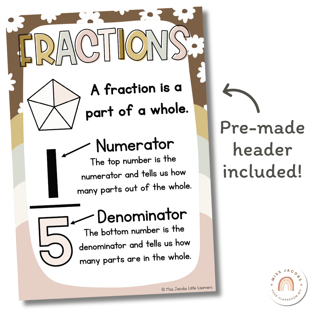 Fraction Posters & Anchor Charts | Daisy Gingham