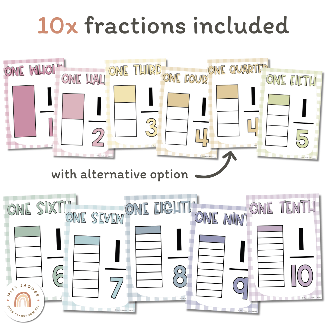 Fraction Anchor Charts - Daisy Gingham Pastels Theme - Miss Jacobs