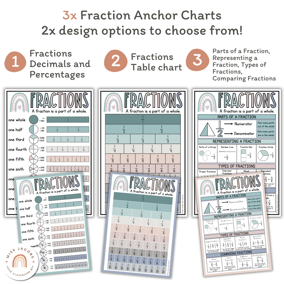 Fraction Anchor Charts - Rainbow Calm Colors