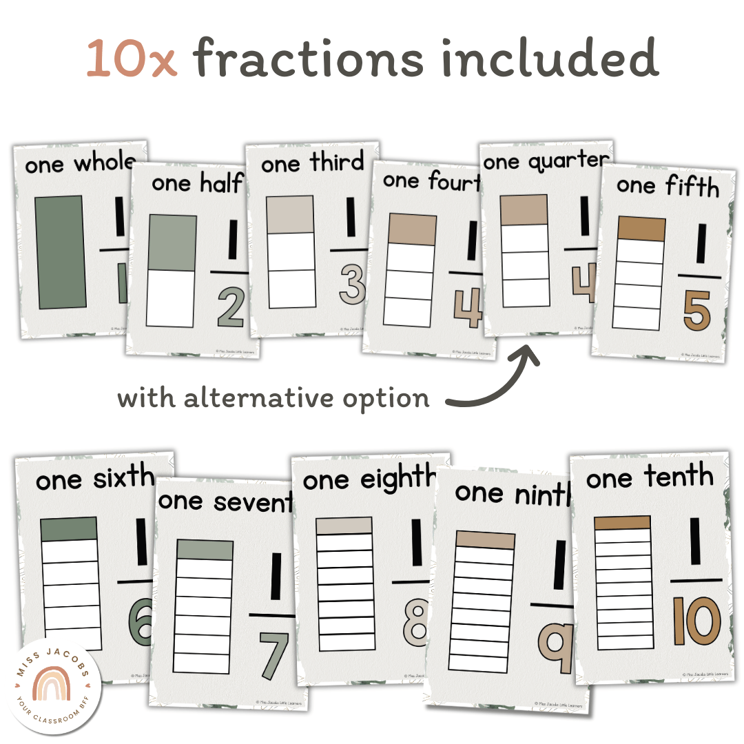 Fraction Anchor Charts - Modern Jungle Classroom Decor