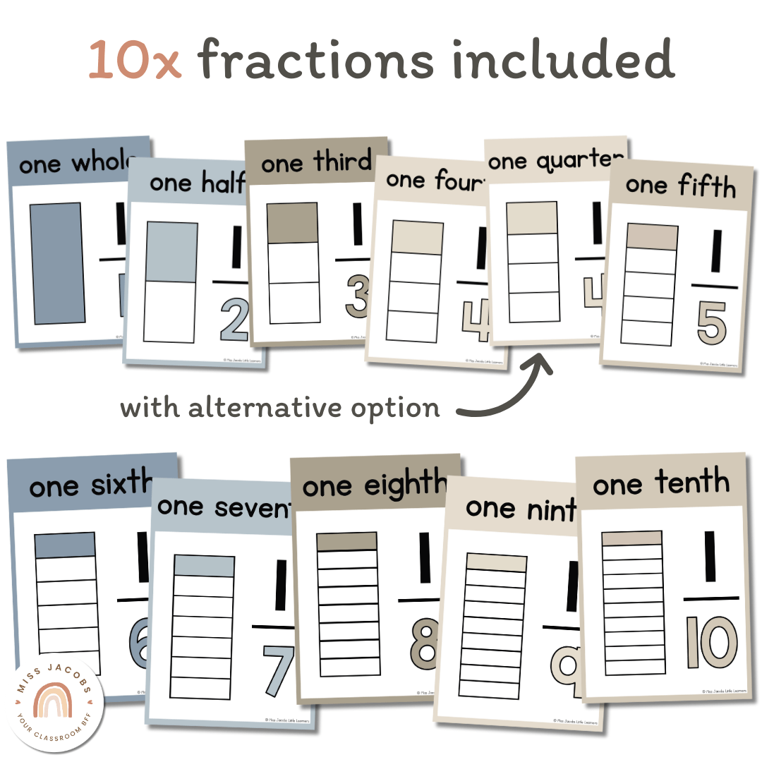 Fraction Anchor Charts - Modern Ocean Classroom Decor