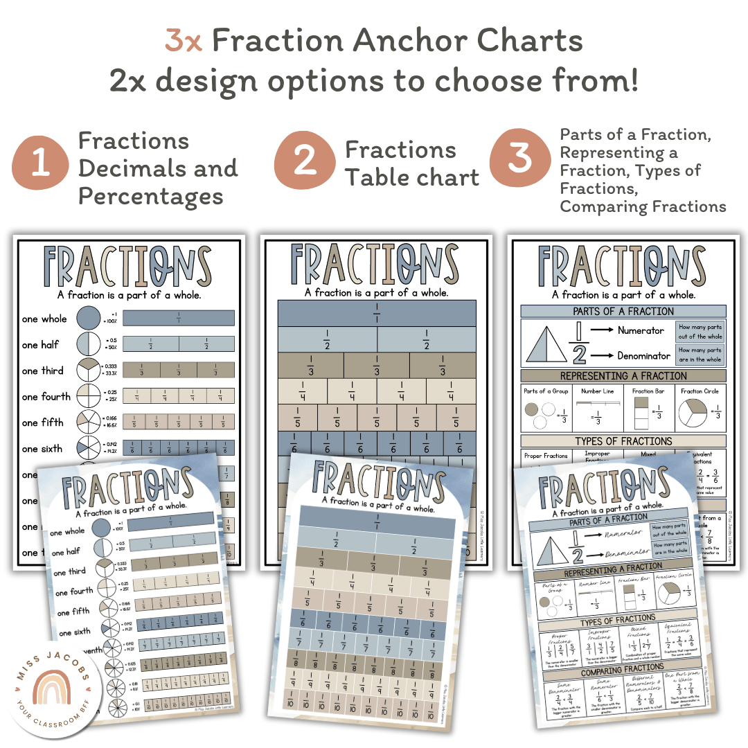 Fraction Anchor Charts - Modern Ocean Classroom Decor