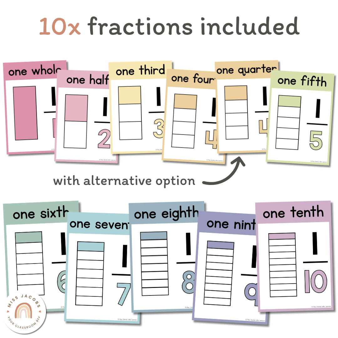 Fraction Anchor Charts - Pastel Classroom Theme - Miss Jacobs - Default ...