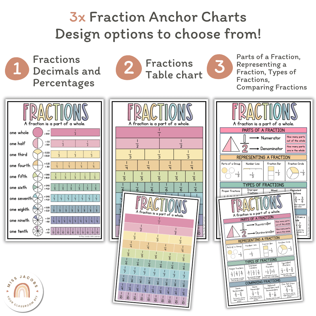 Fraction Anchor Charts - Pastel Classroom Theme - Miss Jacobs - Default ...