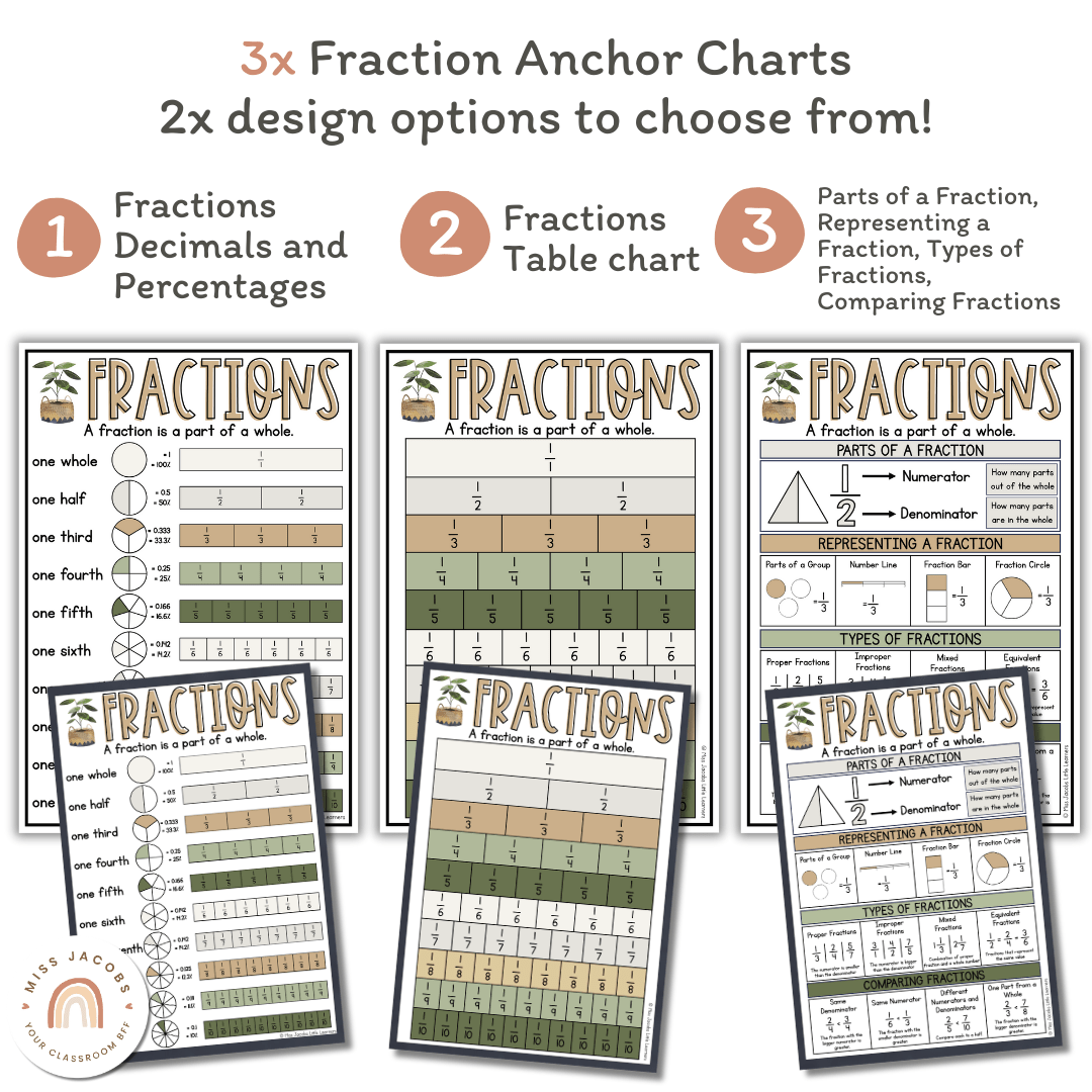 Fraction Anchor Charts - Boho Plants Classroom Decor