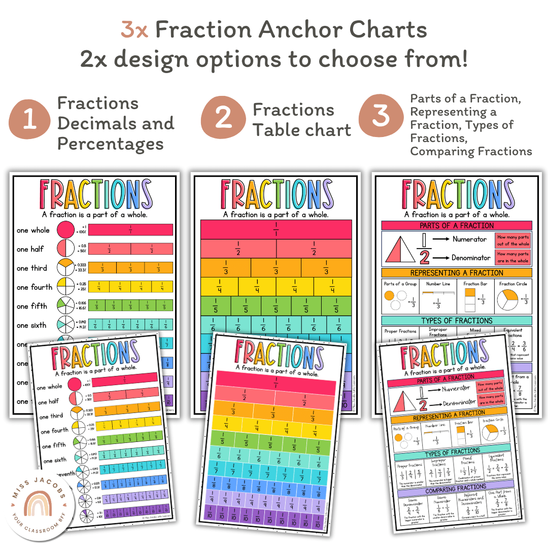 Fraction Anchor Charts - Bright Theme - Miss Jacobs