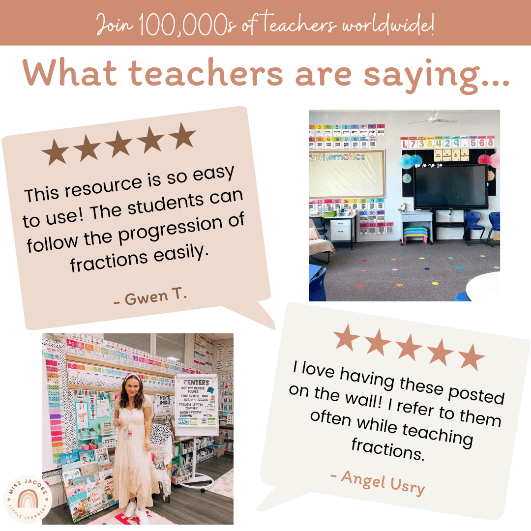 Fraction Anchor Charts - Bright Theme - Miss Jacobs