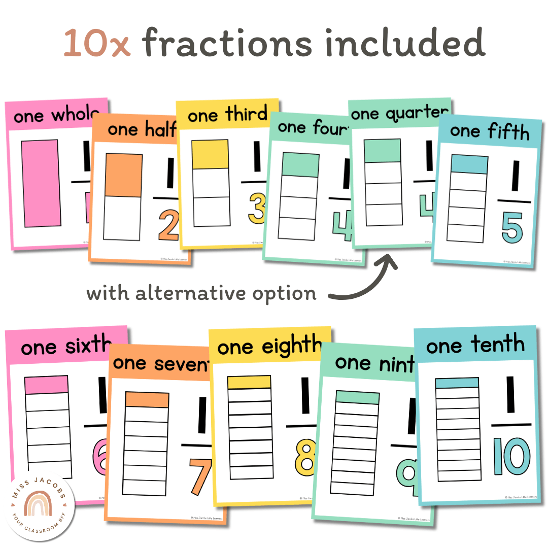 Fraction Anchor Charts - Cutesy Classroom Theme - Miss Jacobs - Default ...