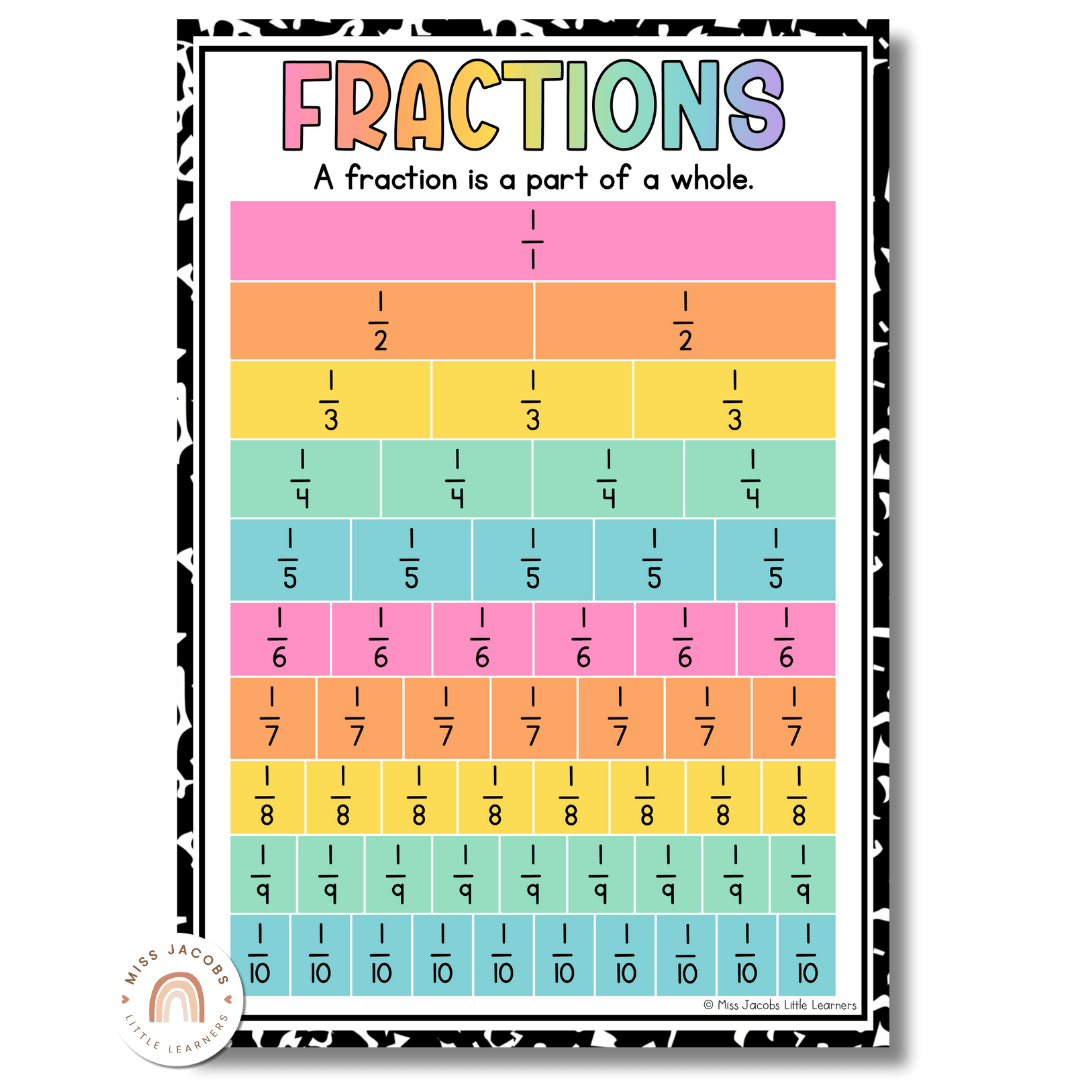 Fraction Anchor Charts - Cutesy Classroom Theme - Miss Jacobs - Default ...