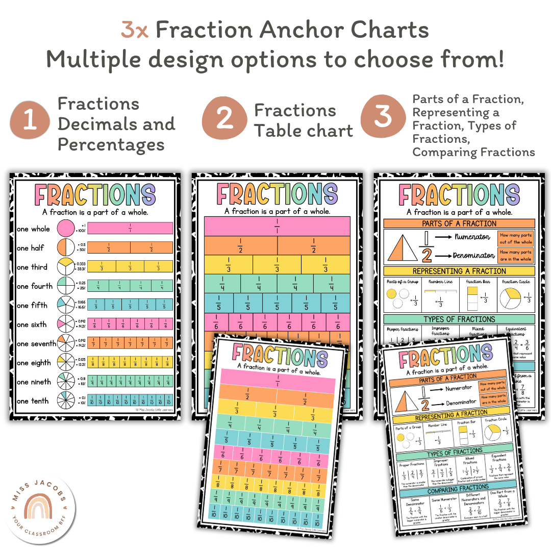Fraction Anchor Charts - Cutesy Classroom Theme - Miss Jacobs - Default ...