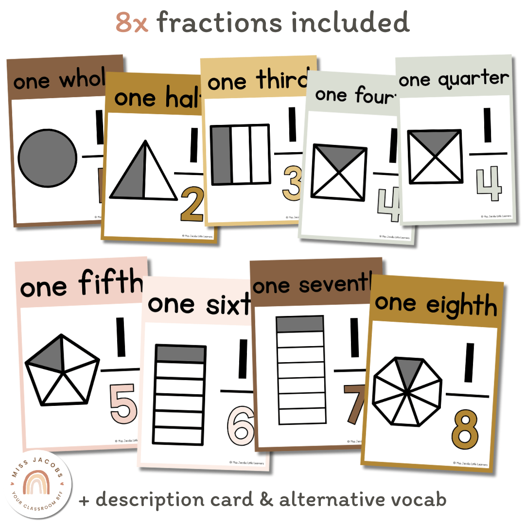 Fraction Posters | Daisy Gingham Neutrals Math Classroom Decor - Miss ...