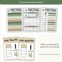 Fraction Posters - Modern Botanical Classroom Theme - Miss Jacobs ...