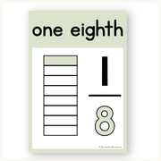 Fractions Posters – Miss Jacobs Little Learners
