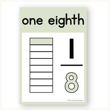 Fractions Posters – Miss Jacobs Little Learners