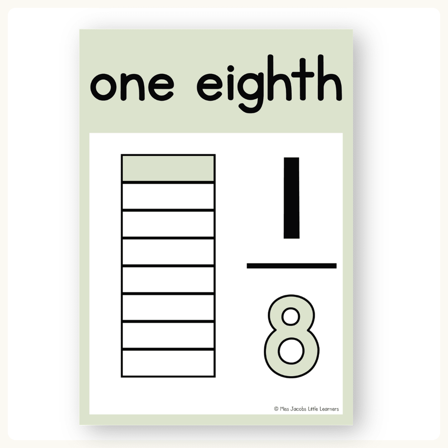 Fractions Posters – Miss Jacobs Little Learners