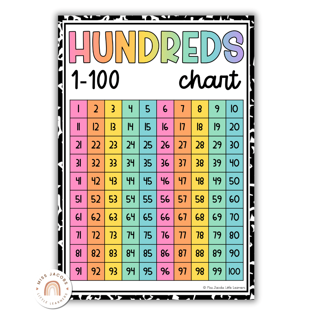 Hundreds Chart - Cutesy Classroom Theme - Miss Jacobs
