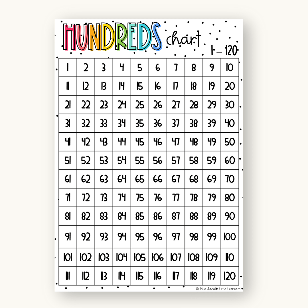 Hundreds Chart - Spotty Bright Theme - Miss Jacobs – Miss Jacobs Little ...
