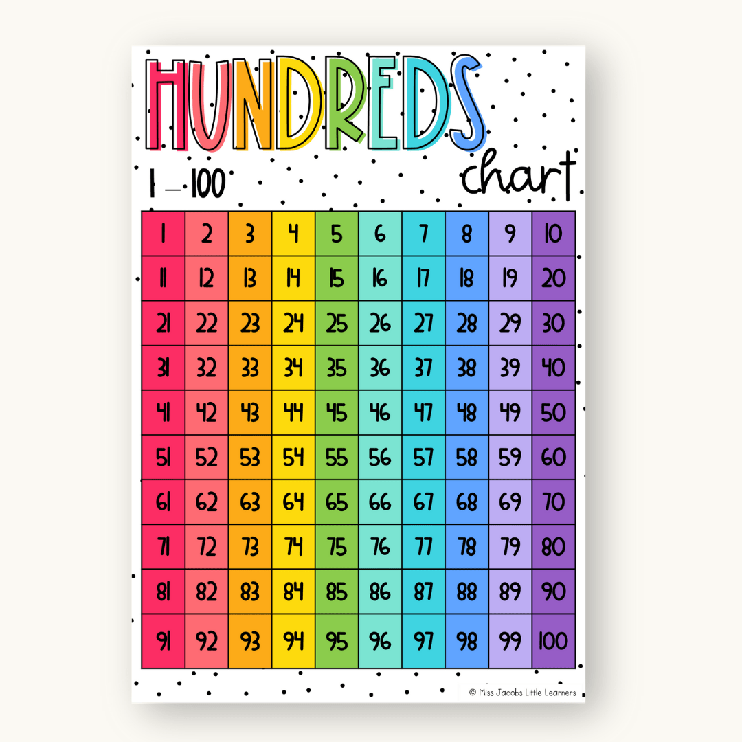 Hundreds Chart - Spotty Bright Theme - Miss Jacobs