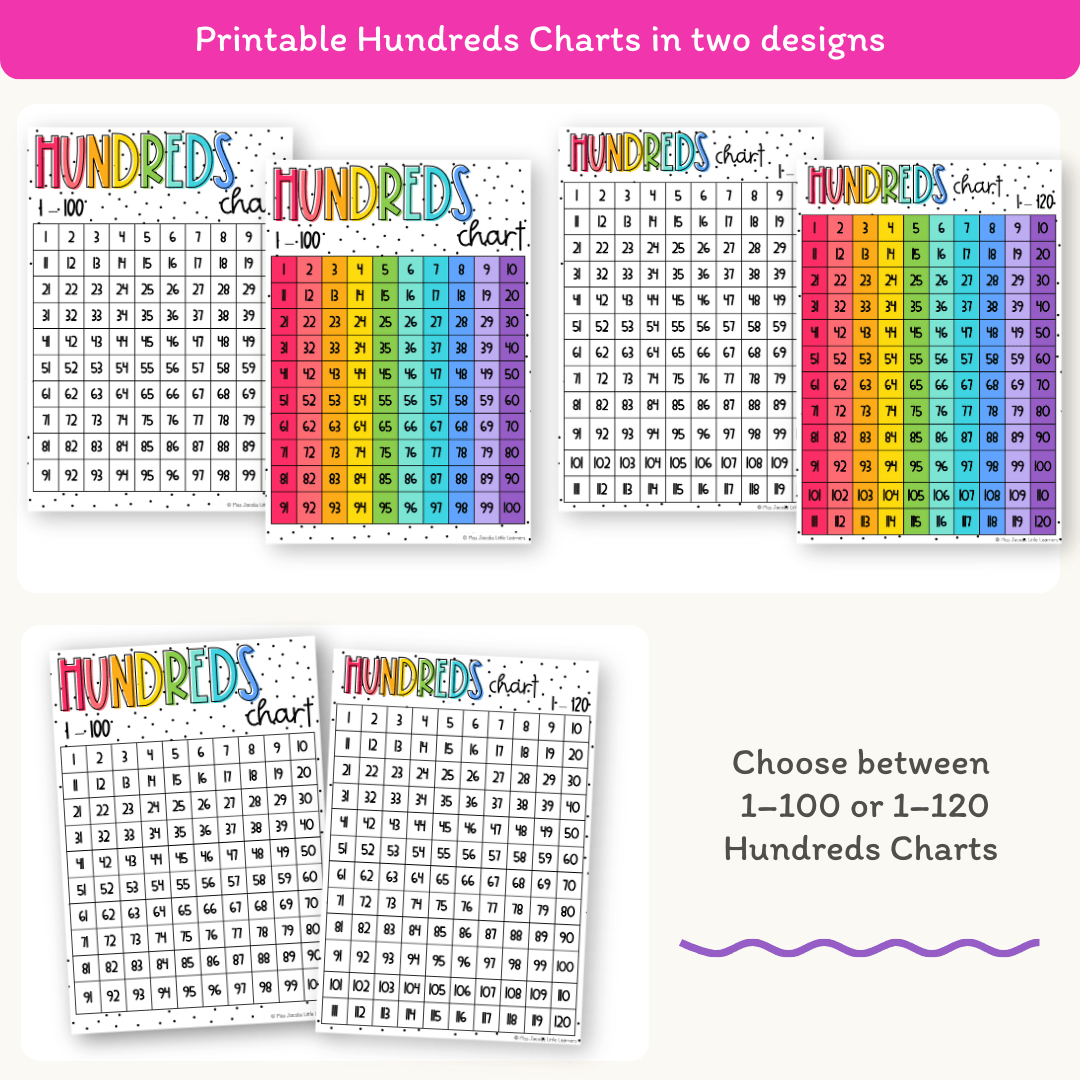 Hundreds Chart - Spotty Bright Theme - Miss Jacobs
