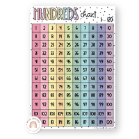 Hundreds Chart - Pastel Classroom Theme - Miss Jacobs