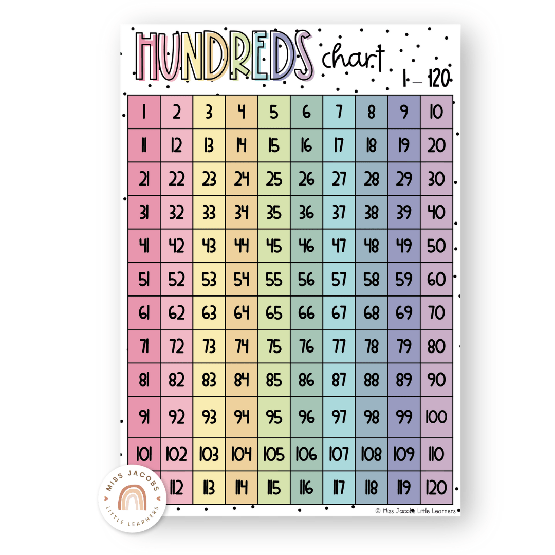 Hundreds Chart - Pastel Classroom Theme - Miss Jacobs