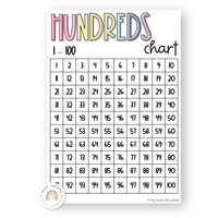 Hundreds Chart - Pastel Classroom Theme - Miss Jacobs – Miss Jacobs ...