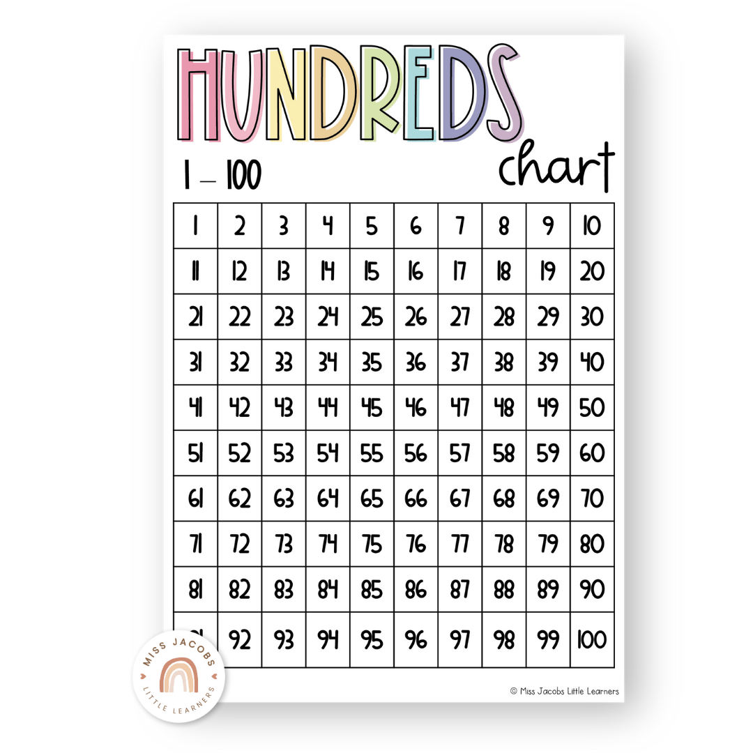 Hundreds Chart - Pastel Classroom Theme - Miss Jacobs