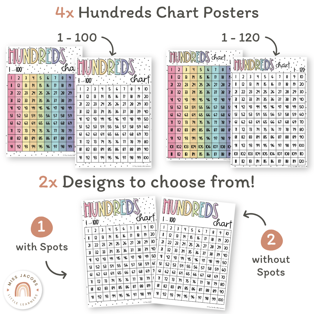 Hundreds Chart - Pastel Classroom Theme - Miss Jacobs
