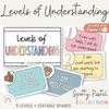 Levels of Understanding Posters - Spotty Pastel Theme - MJLL