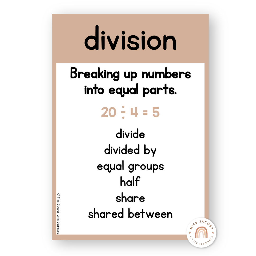 Math Operation Posters - Modern Ocean Classroom Decor