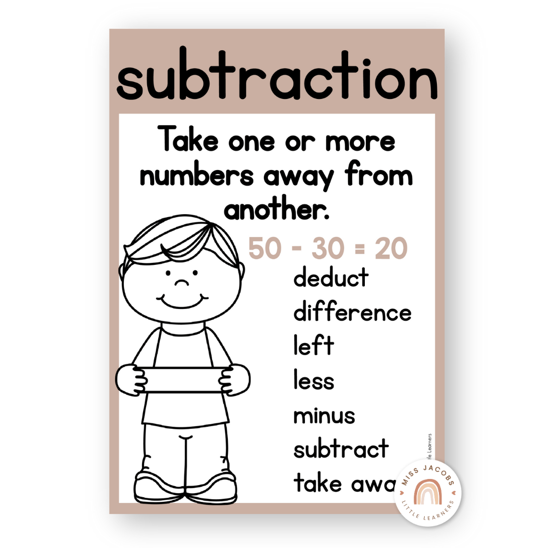 Math Operations Posters | Ombre Neutral Math Classroom Decor