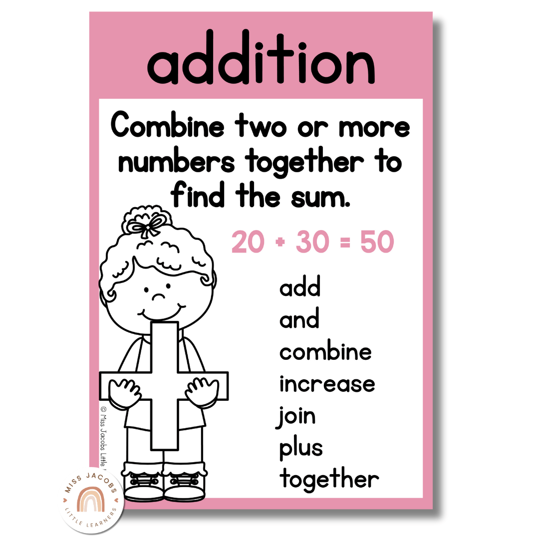 Math Operations Posters - Pastel Theme - Miss Jacobs - Default Title