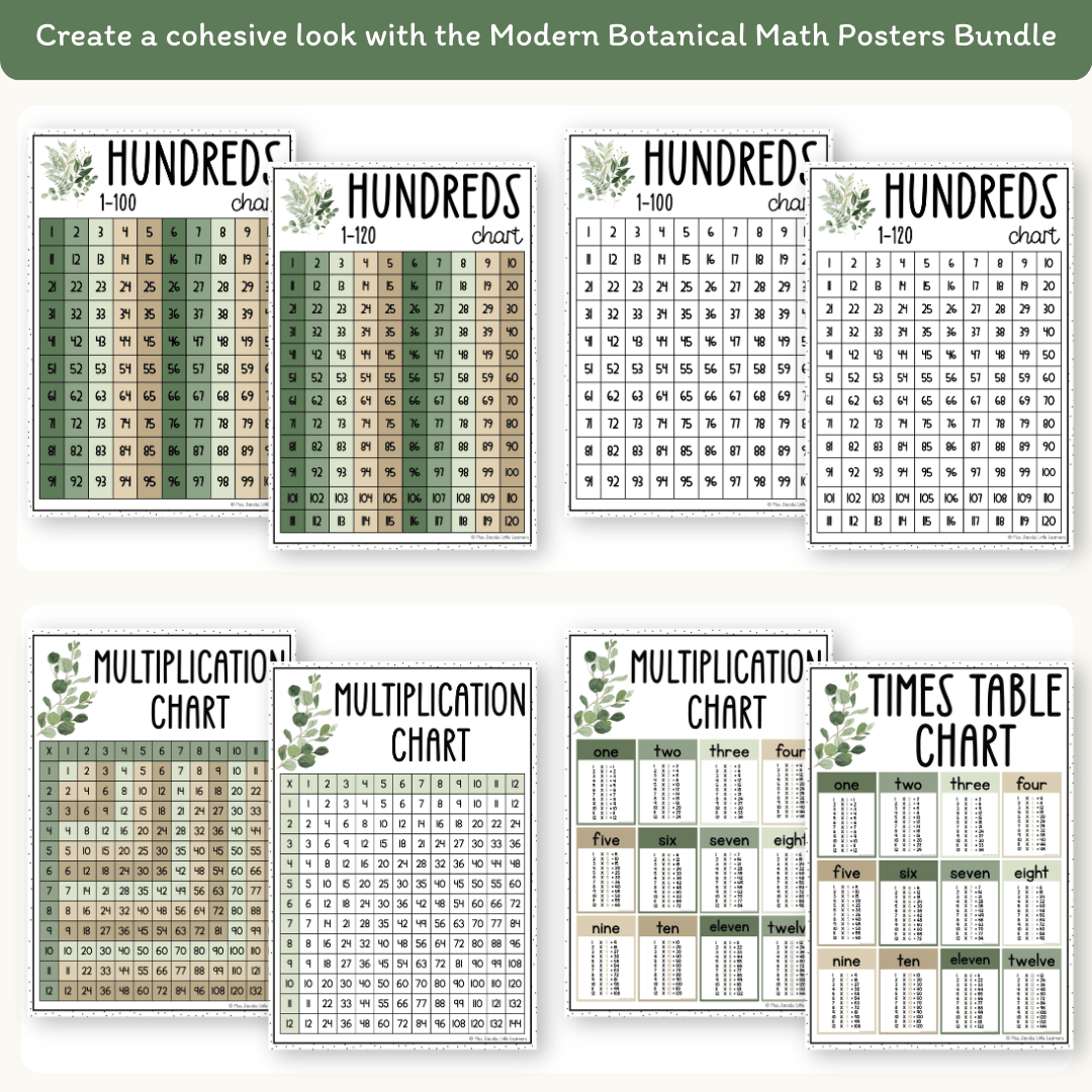 Modern Botanical Math Posters Decor - Miss Jacobs Little Learners