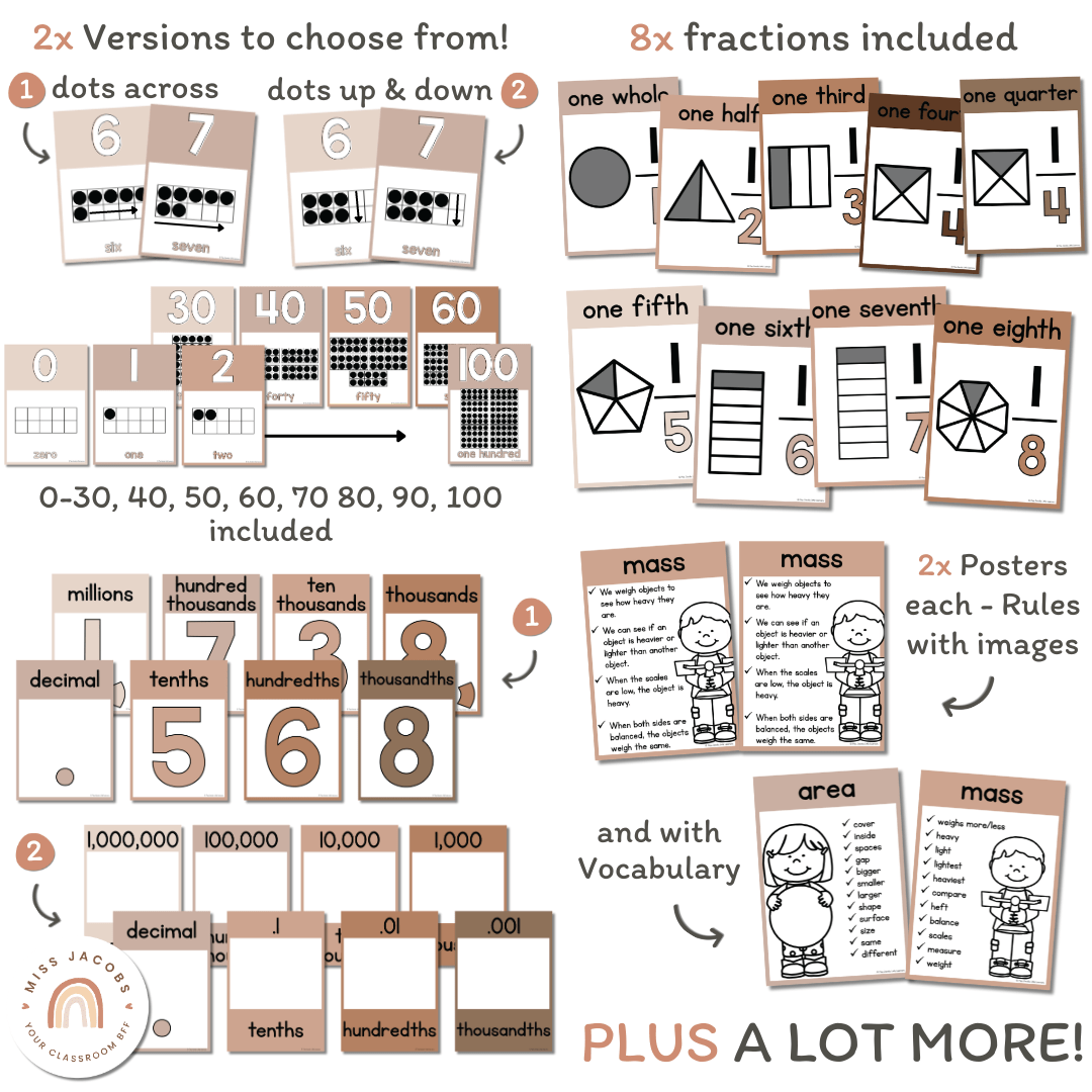 Neutrals Collection Math Posters Decor - Miss Jacobs Little Learners
