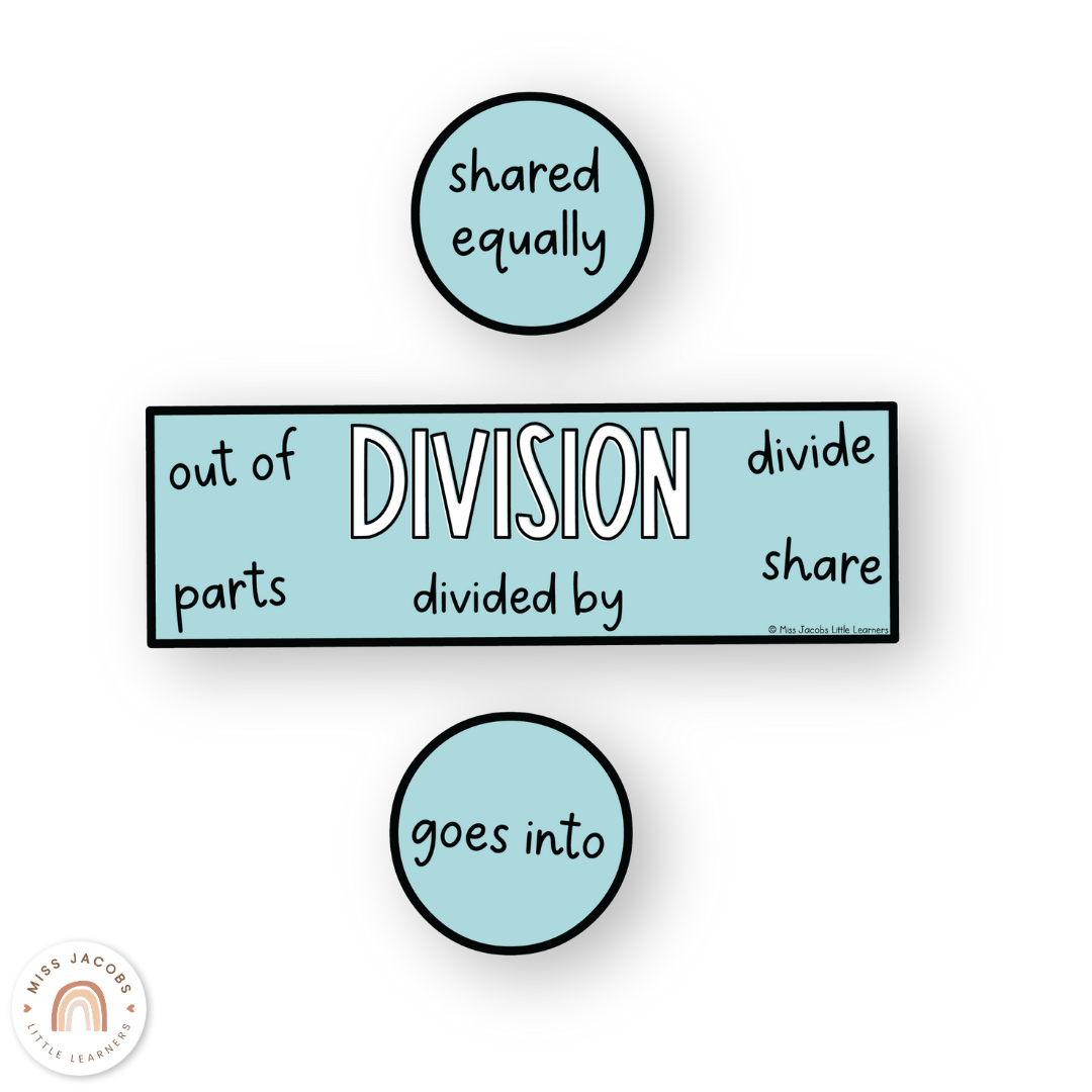 Pastel Collection Math Posters Decor - Miss Jacobs Little Learners