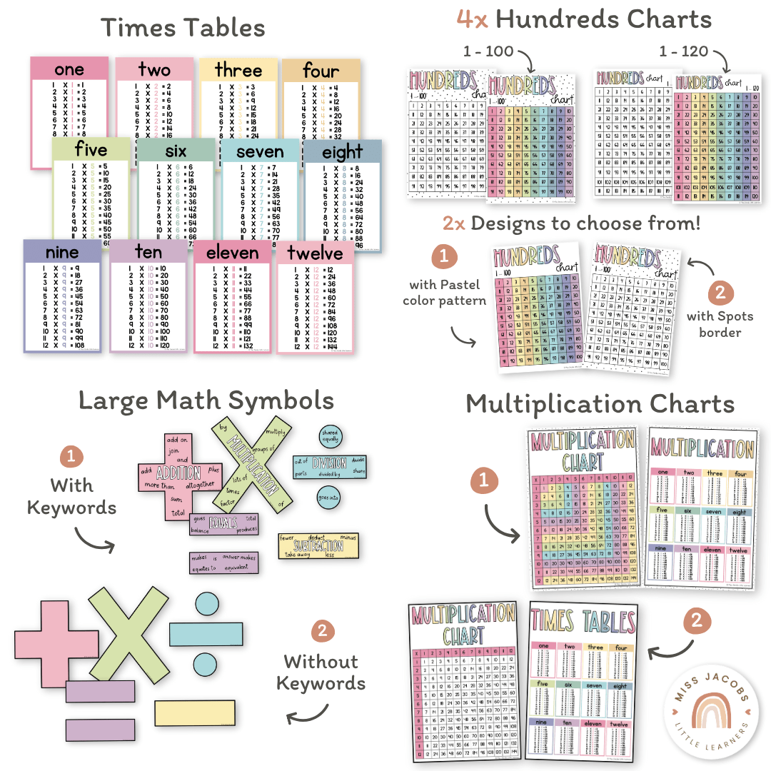 Pastel Collection Math Posters Decor - Miss Jacobs Little Learners