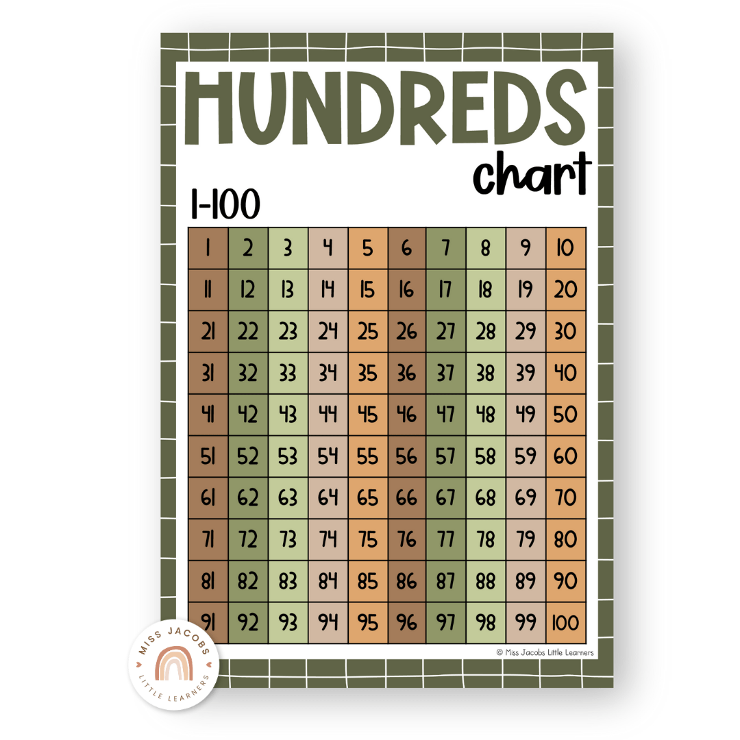 Math Posters Bundle - Woodland Classroom Theme - Miss Jacobs