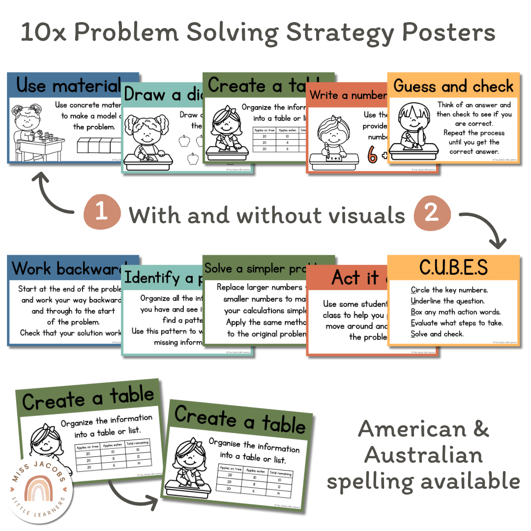 Math Problem Solving Strategies Posters | Cute Jungle Animals