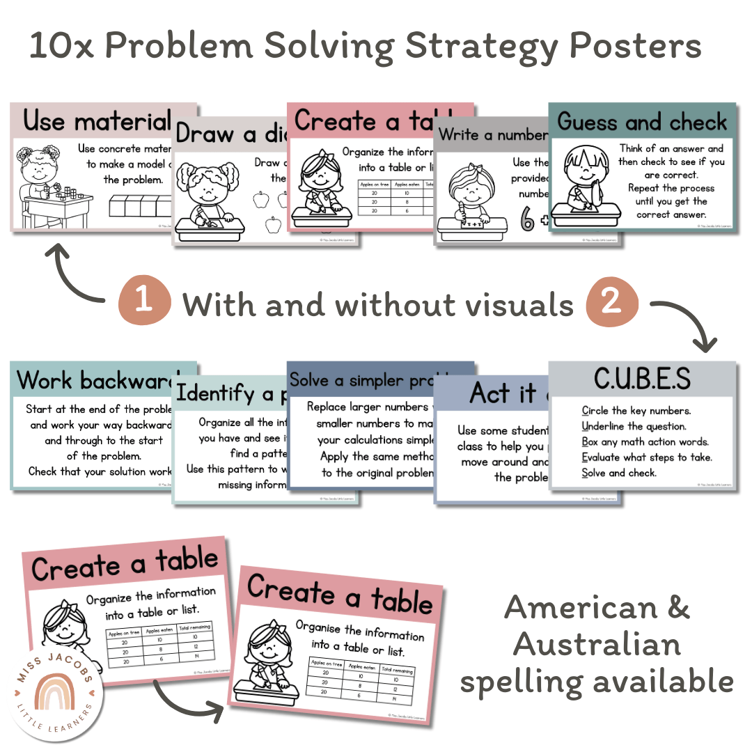 Math Problem Solving Strategies Posters | Modern Rainbow