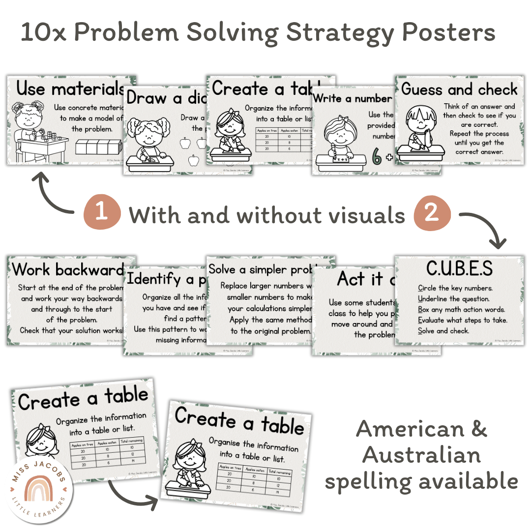 Math Problem Solving Strategies Posters | Modern Jungle
