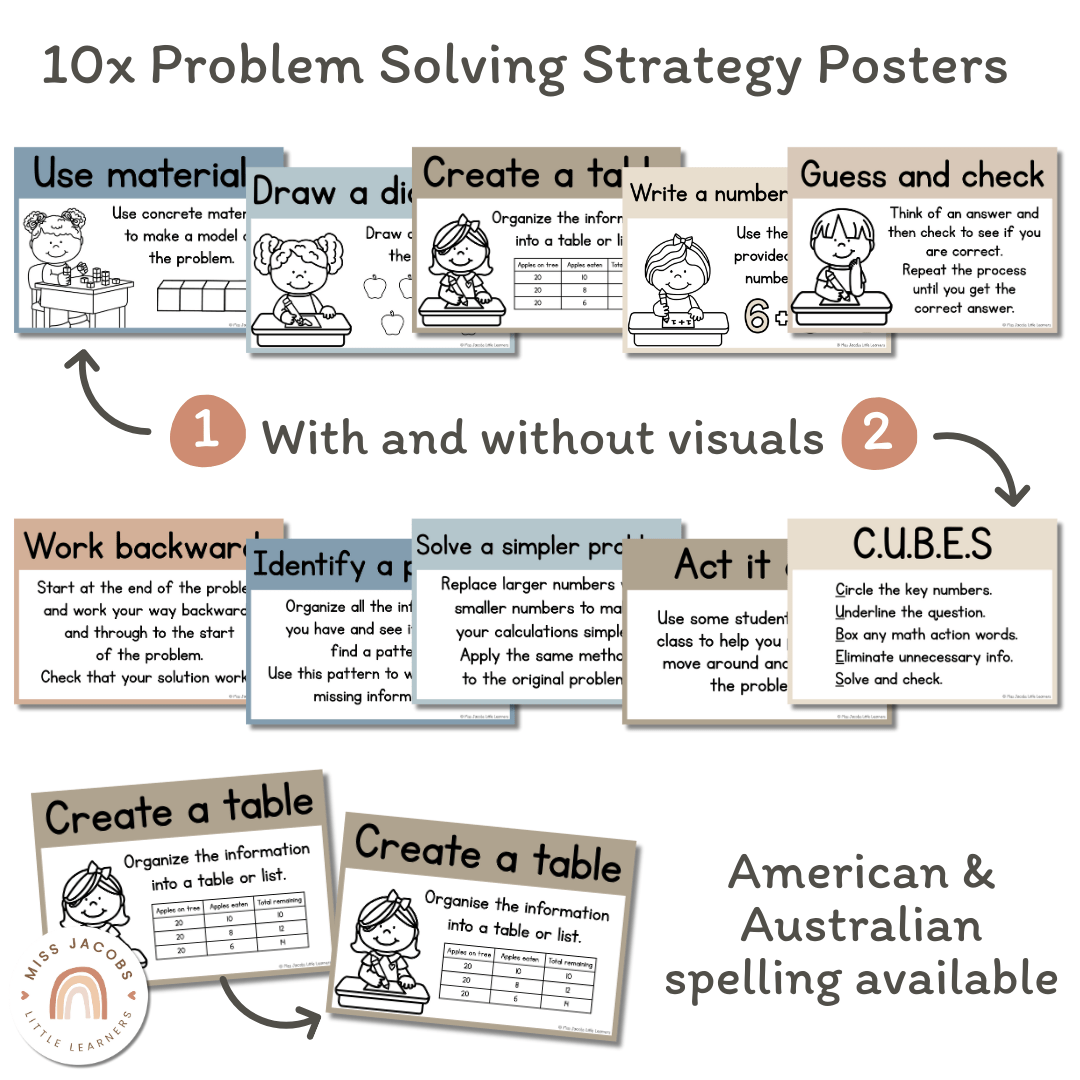Math Problem Solving Strategies Posters | Modern Ocean