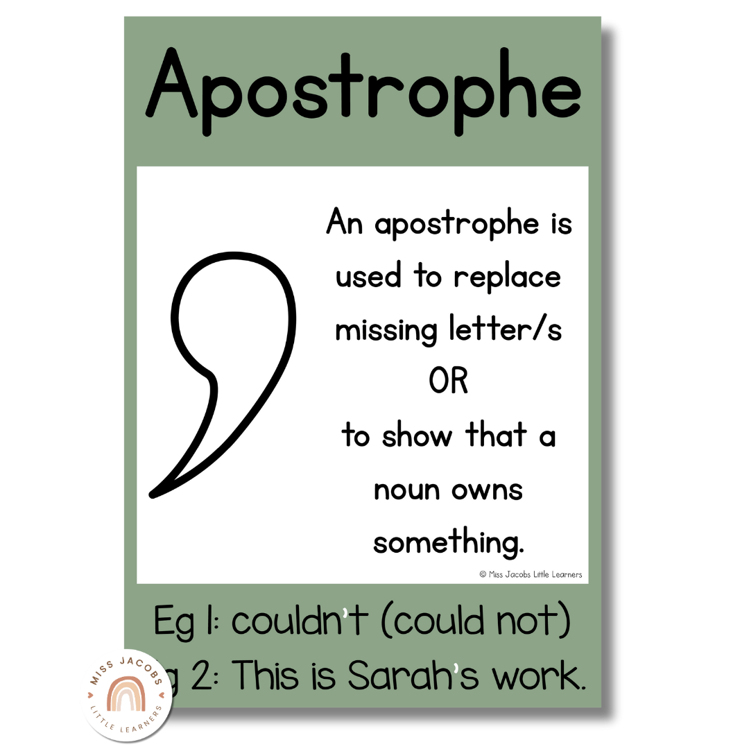 Modern Botanical English Posters Decor - Miss Jacobs Little Learners