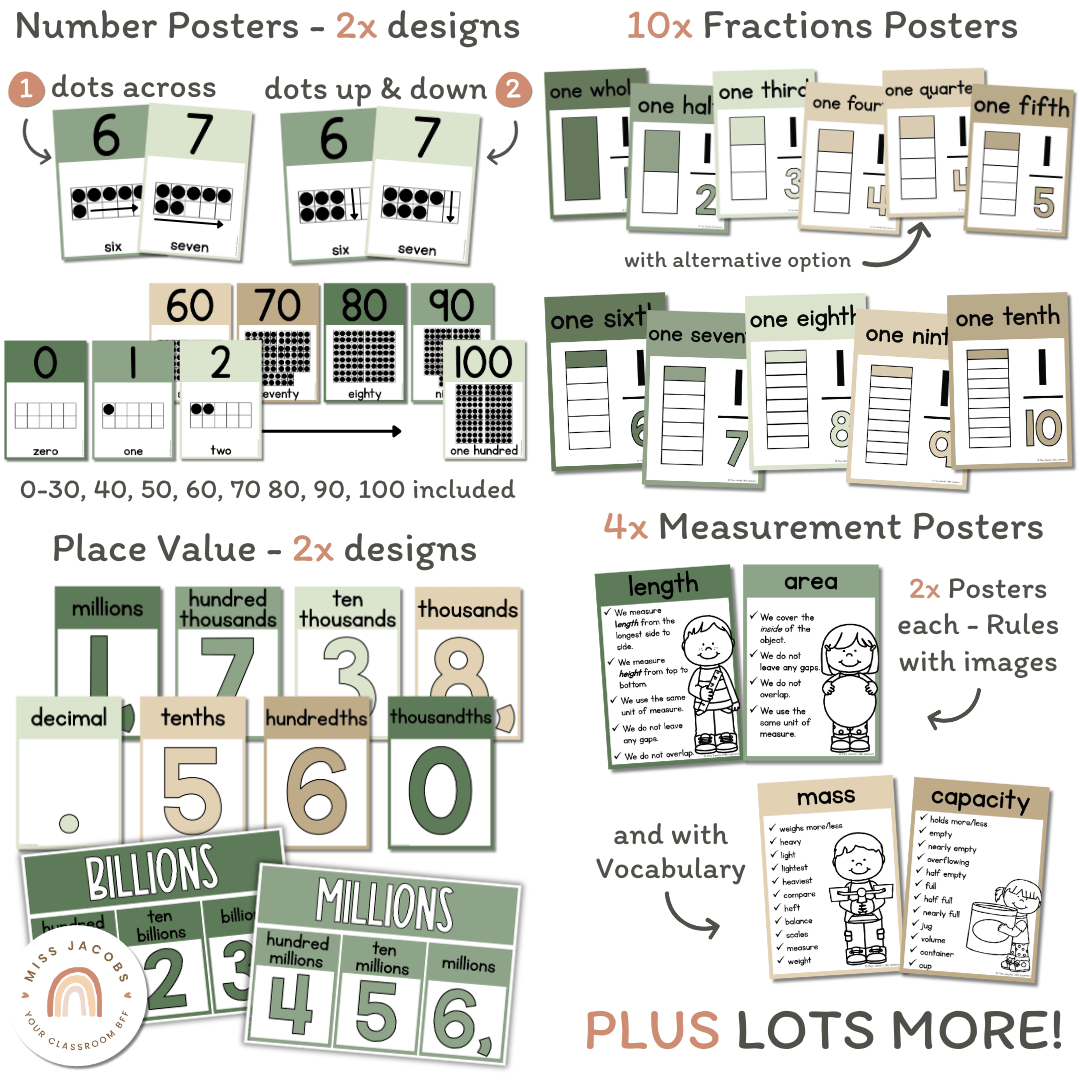 Modern Botanical Math Posters Decor - Miss Jacobs Little Learners