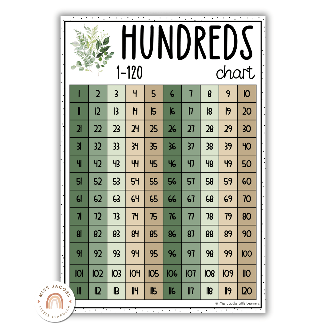 Modern Botanical Math Posters Decor - Miss Jacobs Little Learners