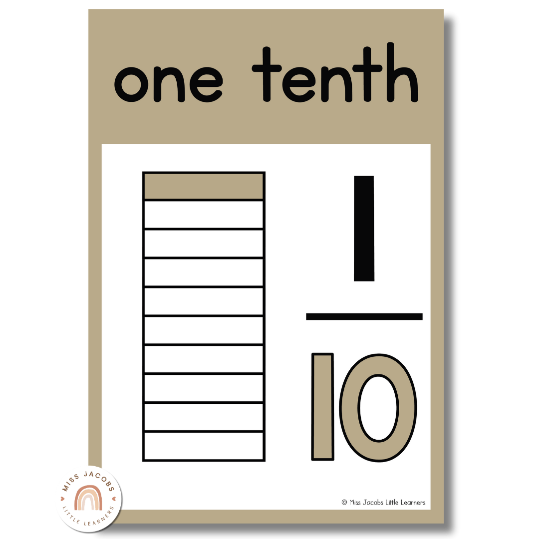 Modern Botanical Math Posters Decor - Miss Jacobs Little Learners