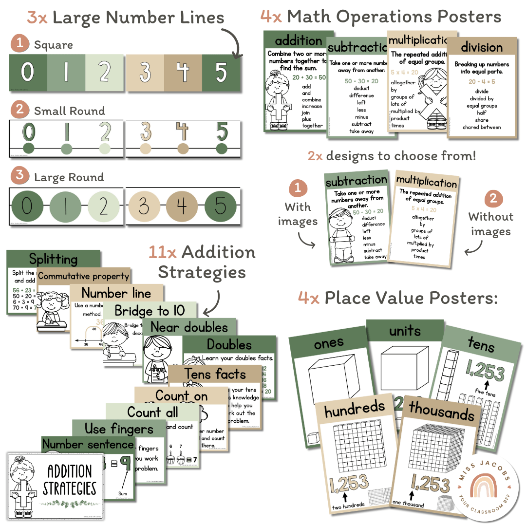 Modern Botanical Math Posters Decor - Miss Jacobs Little Learners